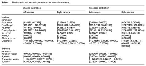 the intrinsic and extrinsic parameters of binocular cameras download
