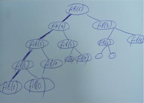 Javascript How To Explain Cached Fibonacci Algorithm Complexity