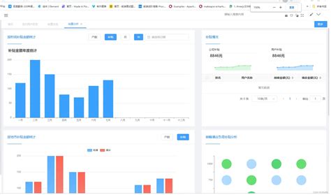 vue后台项目开发必备：全面解析分辨率适配与网页缩放技巧！ vue 分辨率适配 csdn博客