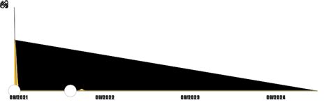 Cve 2021 33721 Exploits And Severity Feedly