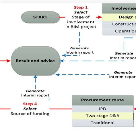 The Workflow Diagram Of The Framework Download Scientific Diagram