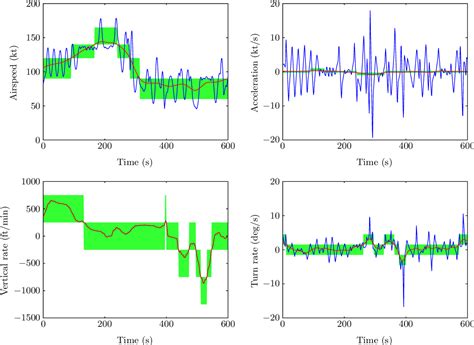 Figure 12 From Uncorrelated Encounter Model Of The National Airspace System Version 10