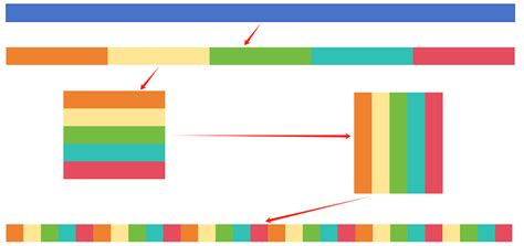 【图像分类】【深度学习】【轻量级网络】【pytorch版本】shufflenet v1模型算法详解 shufflenet代码 csdn博客