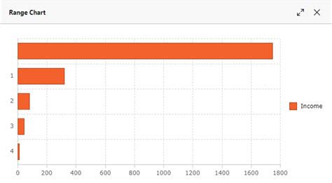 Data Mining Vs Data Analysis