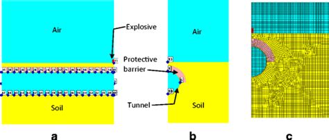 finite element model used in the numerical analyses showing a
