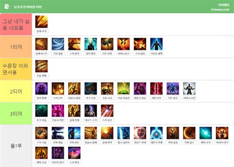 모코코가 바라본 티어 인벤 티어표