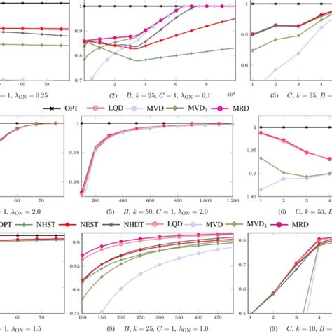 Mapping Routine For Lwd Policy Download Scientific Diagram