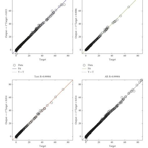 Error Histogram Of Three Layer Neural Network Download Scientific