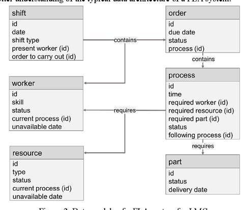Figure 2 From A Framework For Rescheduling A Fixed Layout Assembly