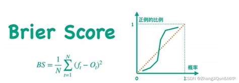机器学习算法常用指标总结 腾讯云开发者社区 腾讯云