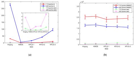 algorithms free full text an efficient kriging modeling method