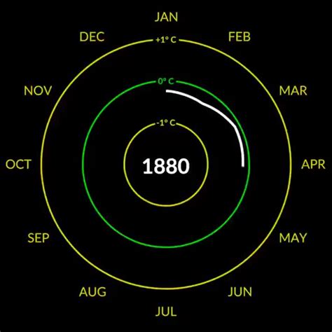 3d Visualisation Of Global Warming By Climate Scientist Ed Hawkins 🌍🌡️ Nicholas Nouri Posted