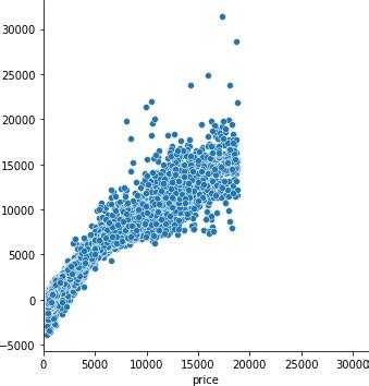 Pythonでデータ分析入門 初めての回帰分析