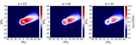 the log linear polarization map for the constant β model with f pos