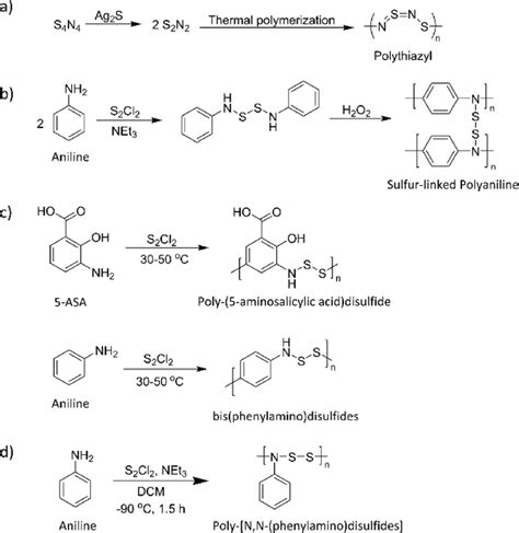 A Structure And Reaction Conditions For The Synthesis Of Polythiazyl