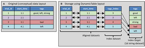 Frontiers Nwb Query Engines Tools To Search Data Stored In Neurodata