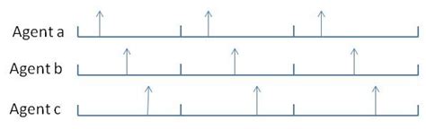 Synchronous Updating Scheme With κ 1 Download Scientific Diagram