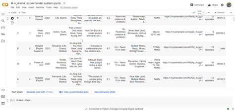 Pati Susmitha On Linkedin Machinelearning Python Kdrama Ai Recommendersystem