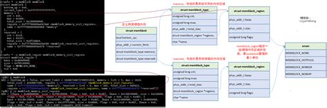linux物理内存管理 记录成长的痕迹
