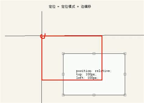 16css中的定位怎么将盒子固定在视口当中显示 Csdn博客