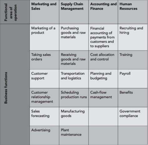 ERP Flashcards Quizlet