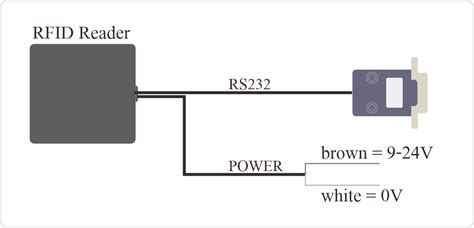 Reader Rfs2 Series Mifare 13 56mhz Kbd Power