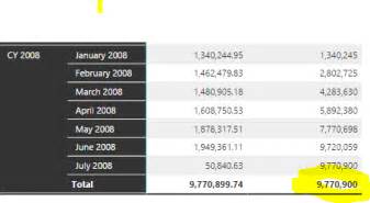 Sql Server Periods To Date Calculation MDX Stack Overflow
