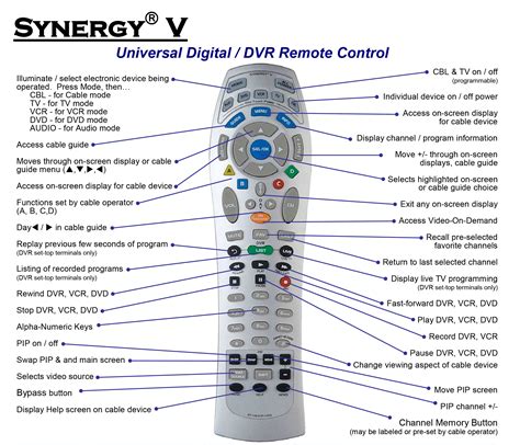 DIAGRAM Hisense Tv Remote Diagram MYDIAGRAM ONLINE