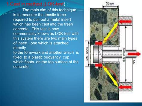 Cement And Concrete Destructive Tests Pptx