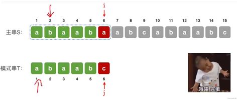 数据结构——串（小白入门第四天）stringnode Csdn博客