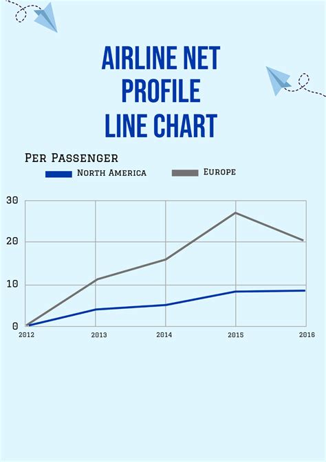 Free Line Graph Chart Templates Editable And Printable