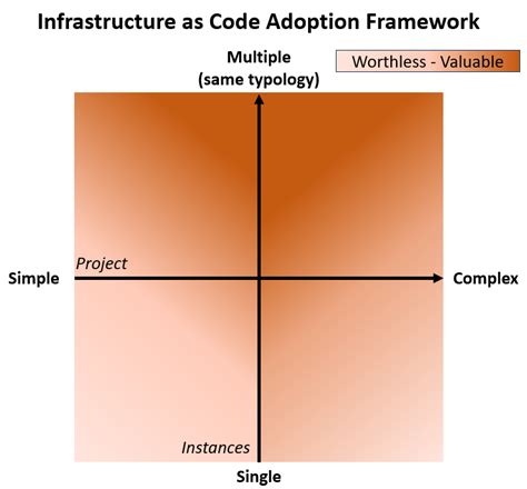 Infrastructure As Code Adoption Framework By Carlo Sacchi Feb 2024