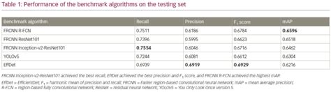 The Dfuc 2020 Dataset Analysis Towards Diabetic Foot Ulcer Detection Touchendocrinology