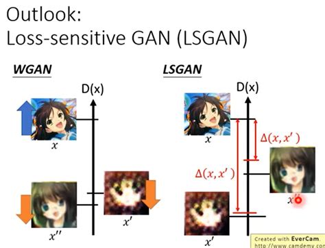 Gan的后续发展 Wasserstein Gan — 英飞