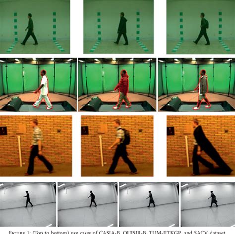 Figure 1 From An Appearance Invariant Gait Recognition Technique Using Dynamic Gait Features