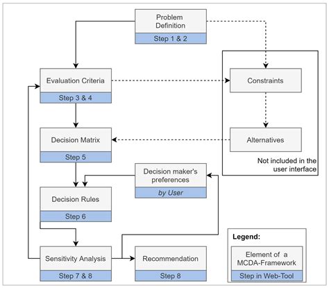 Applied Sciences Free Full Text An Online Multicriteria—spatial Decision Support System For