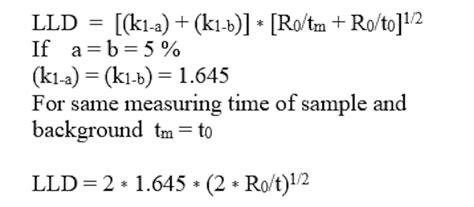 Lower Limit Of Detection Hidex