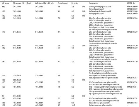 [pdf] Non Targeted Lc Ms Based Metabolomics Analysis Of The Urinary