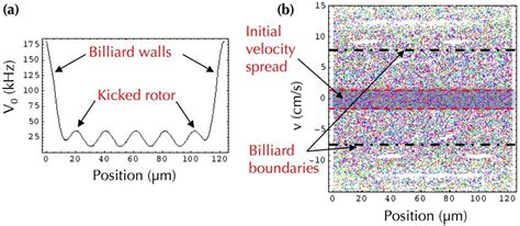 1 Phase Space Plots For The Kicked Rotor For Our Experimental