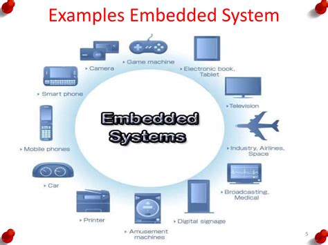Introduction To Embedded Systems Pptx