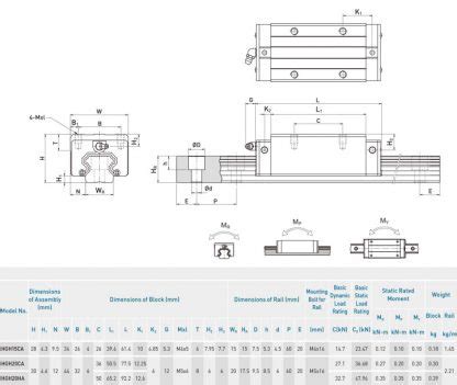Linear Rail HGR Mm Length RM Components