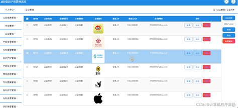 附源码 Ssm计算机毕业设计高校知识产权管理系统论文2022java知识产权管理平台设计与实现 Csdn博客