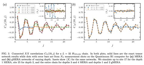 Holographic Quantum Simulation Of Entanglement Renormalization Circuits Issue Github