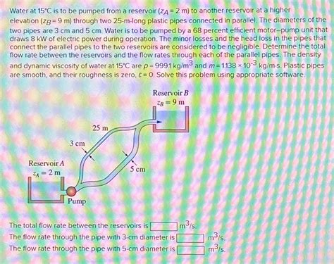 Solved Find A The Total Flow Rate Between The Reservoirs Chegg Com