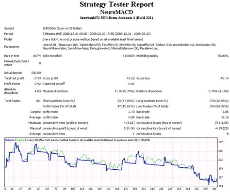 Using Neural Networks In Metatrader Mql4 Articles