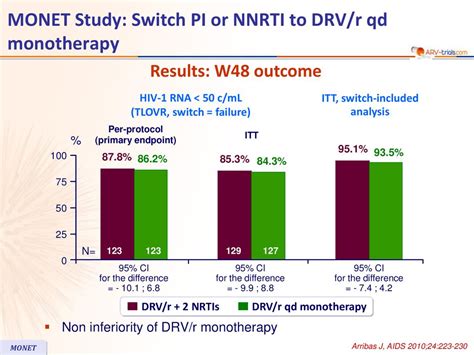Switch To DRV R Monotherapy Ppt Download