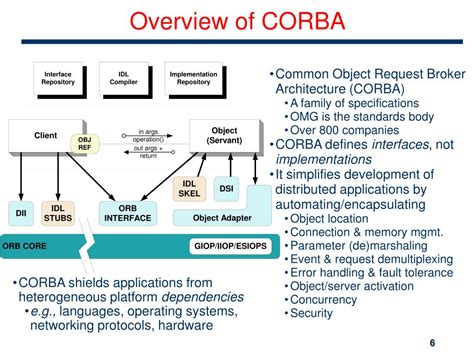 Ppt Using Real Time Corba Effectively Patterns And Principles
