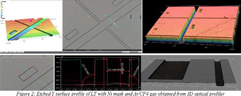 Figure 1 From Characterizing Inductively Coupled Plasma Etching Of Single Crystalline Lithium