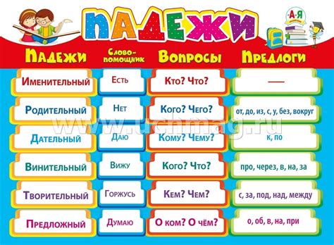 Падежи русского языка таблица с вопросами распечатать