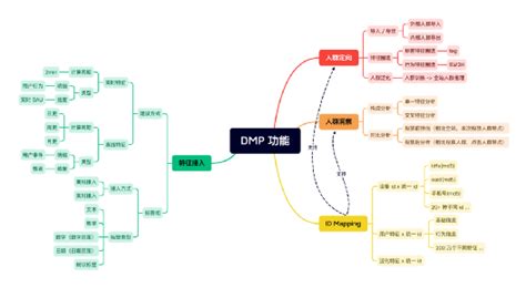 轻松存储千亿级数据，知乎基于doris的dmp系统架构实践 古道轻风 博客园